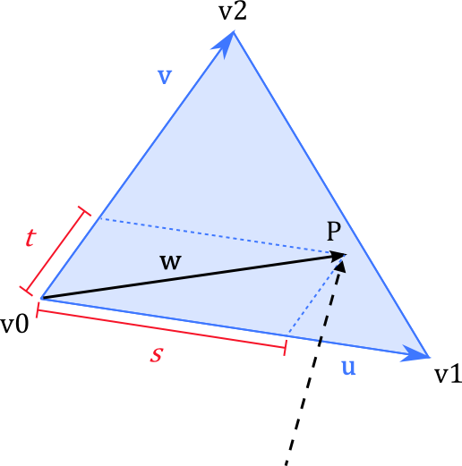 Howto Raytracer Ray Triangle Intersection Theory Cmichel